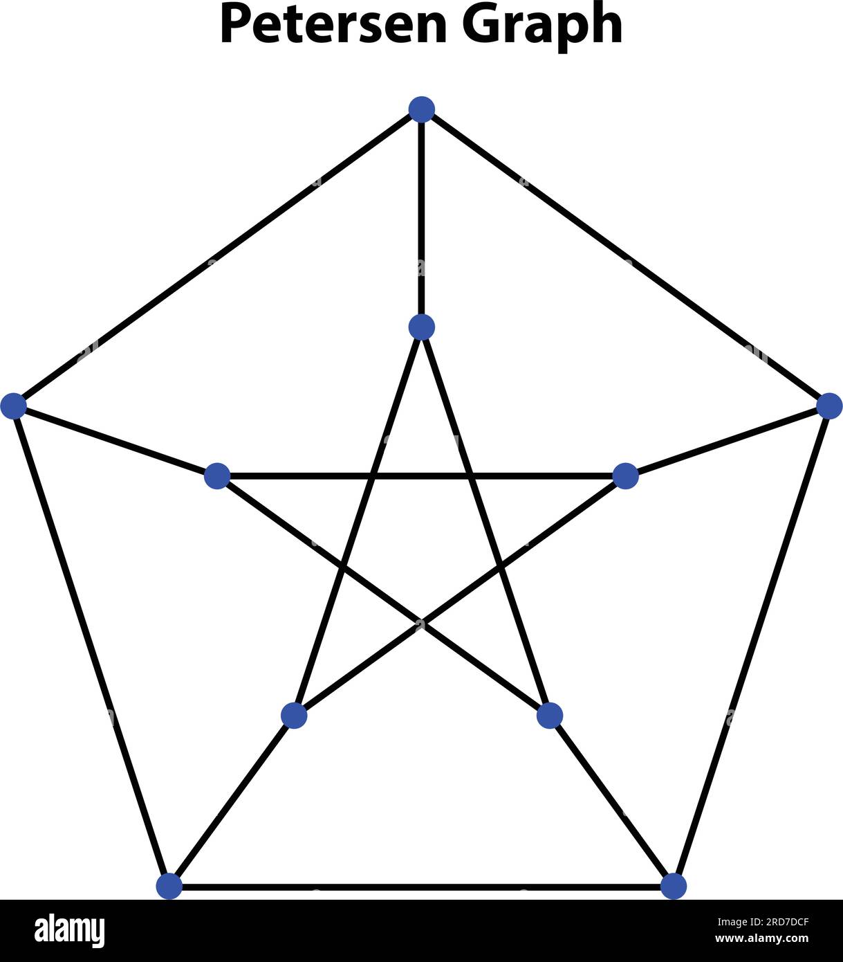 Petersen graph Stock Vector Images - Alamy