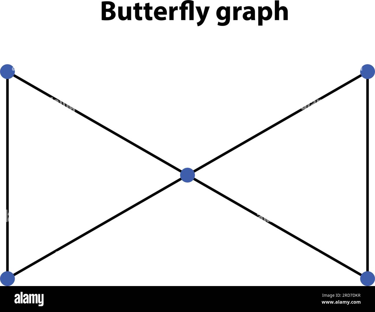 butterfly graph. Sacred Geometry Vector Design Elements. This religion ...