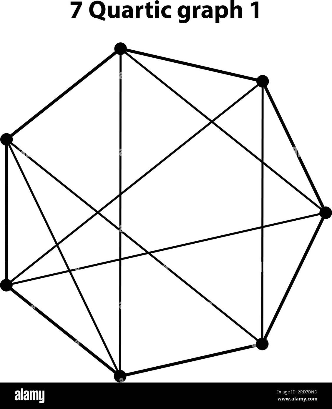 7 Quartic graph 1. Sacred Geometry Vector Design Elements. This ...