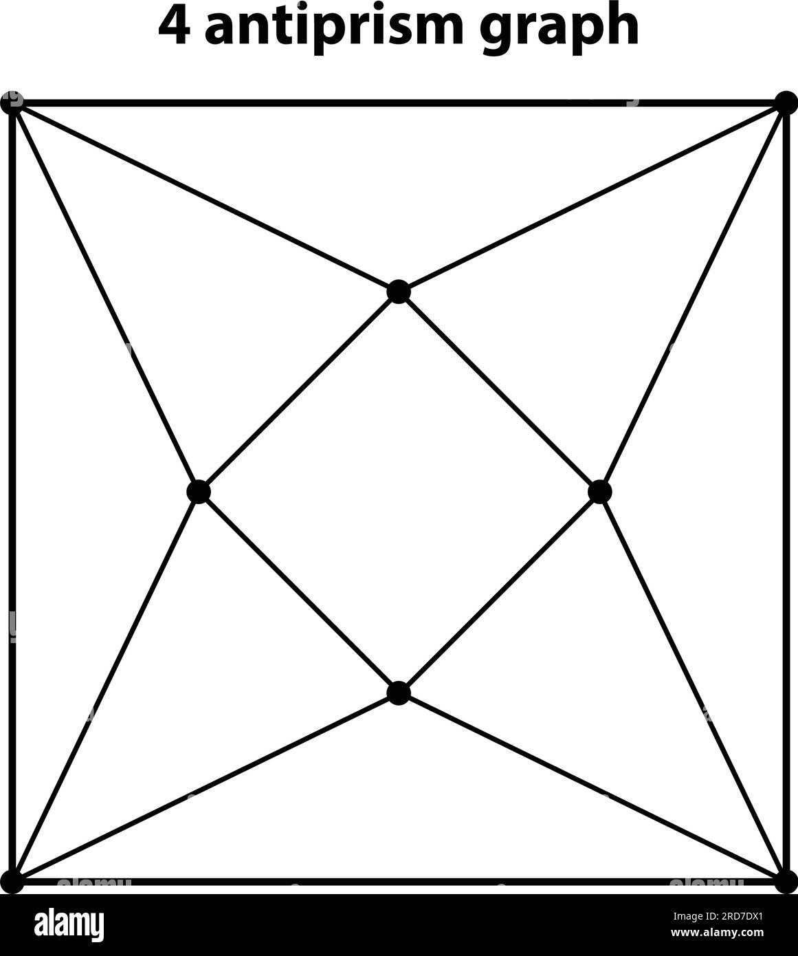 4 antiprism graph. Scared Geometry Vector Design Elements. This ...