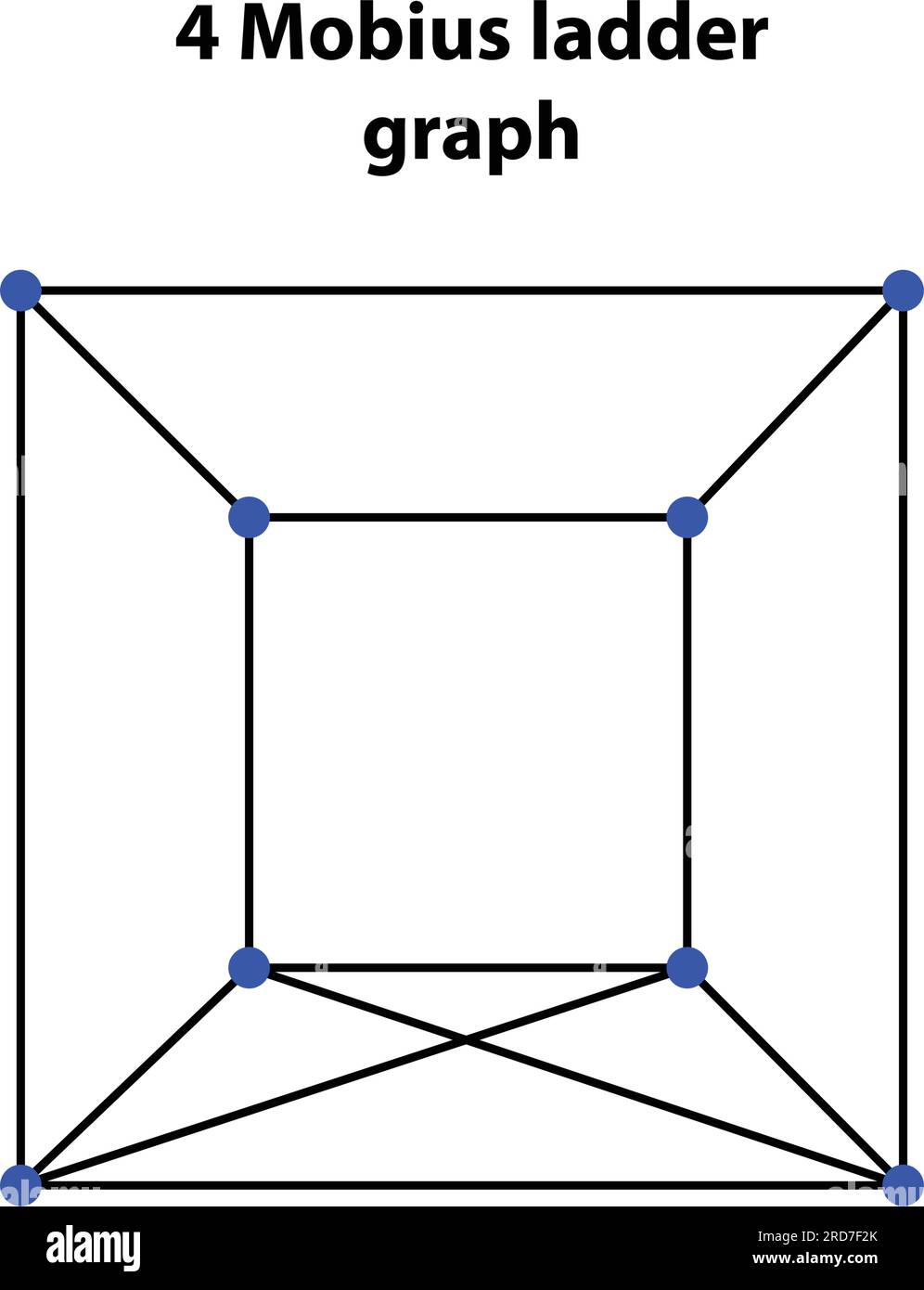 4 Mobius ladder. Scared Geometry Vector Design Elements. thin line ...
