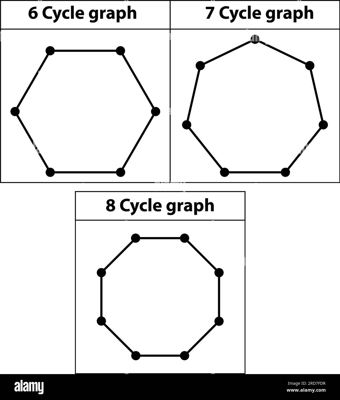 Life cycle diagram hi-res stock photography and images - Alamy