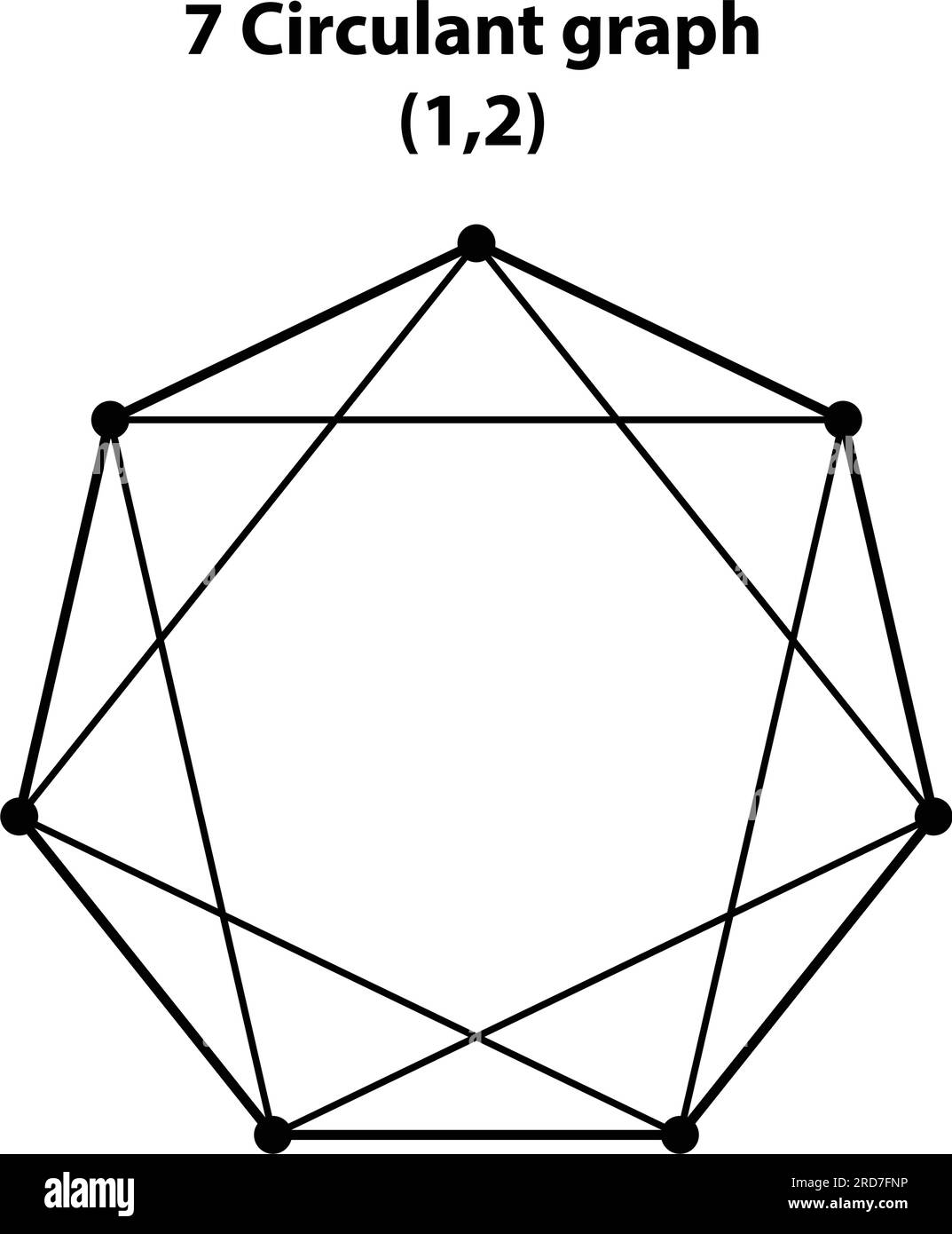 7 Circulant graph. Scared Geometry Vector Design Elements. thin line ...