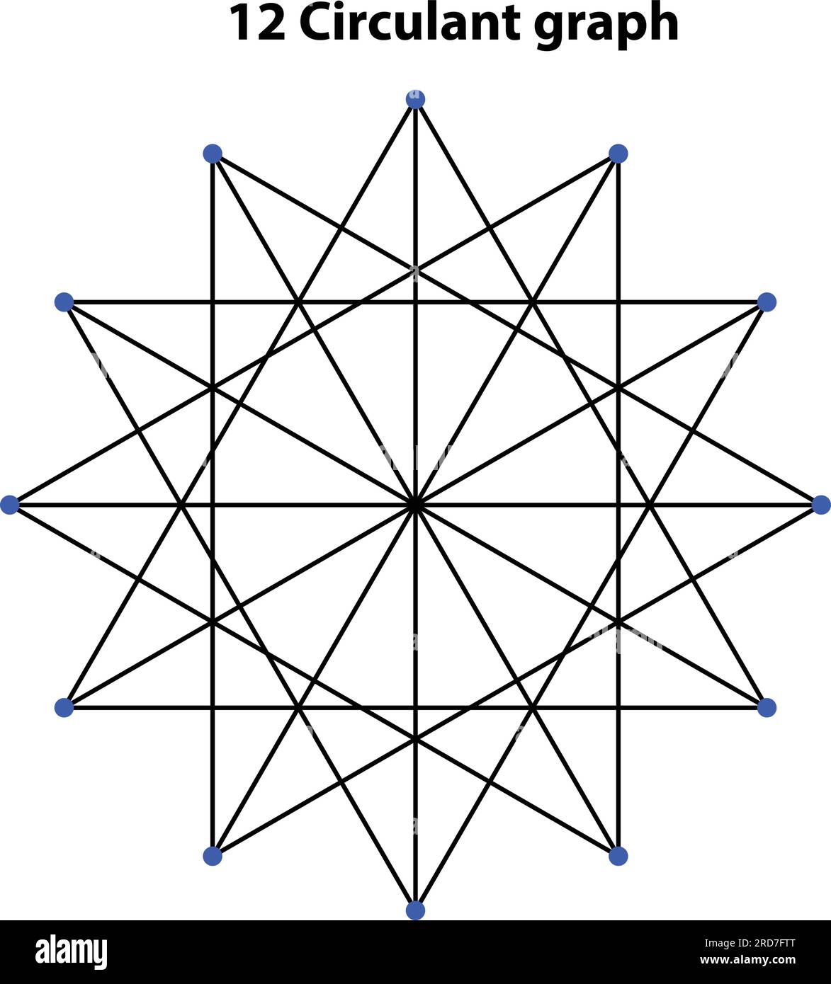 12 circulant graph. Scared Geometry Vector Design Elements. This ...
