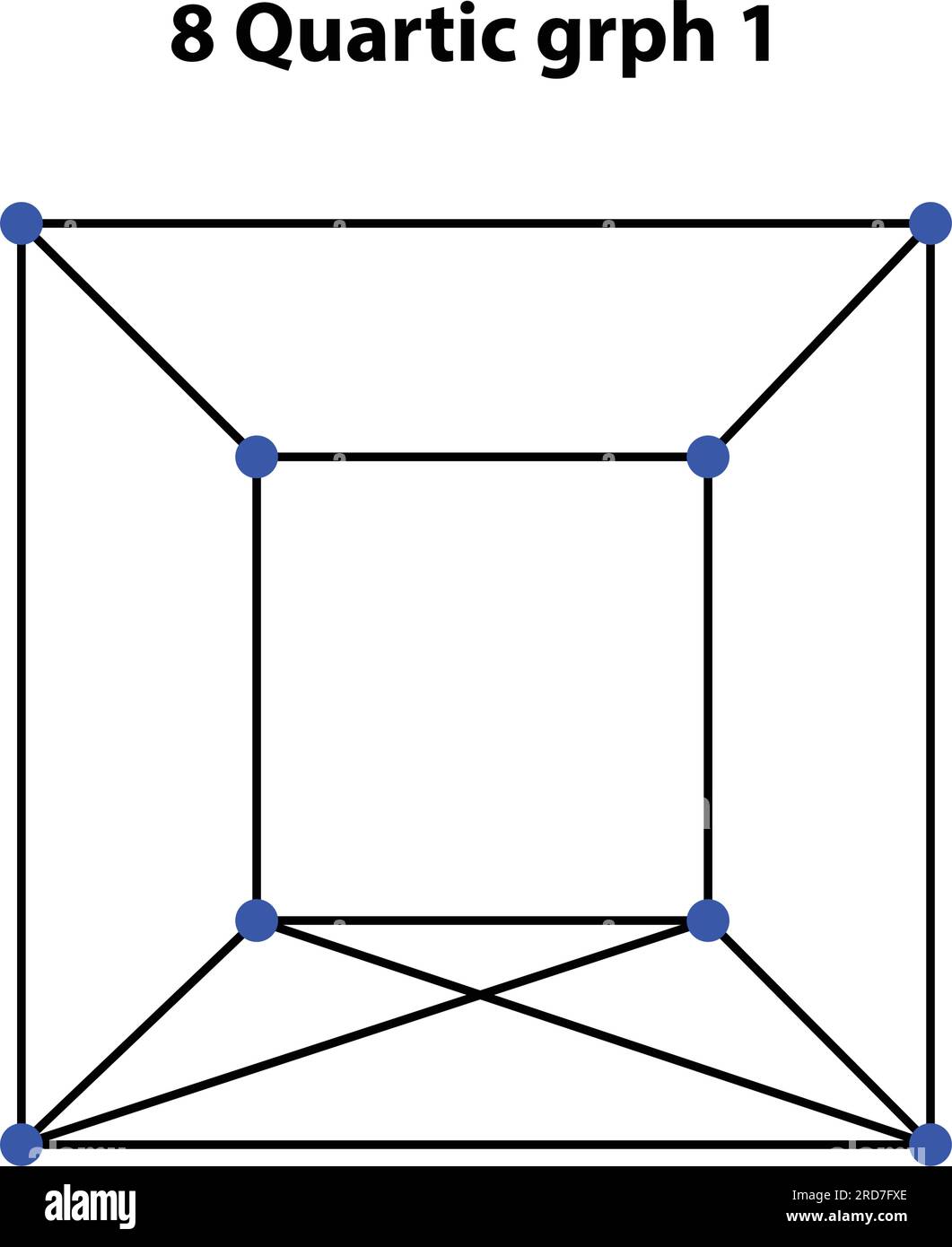 8 Quartic graph. Scared Geometry Vector Design Elements. thin line ...