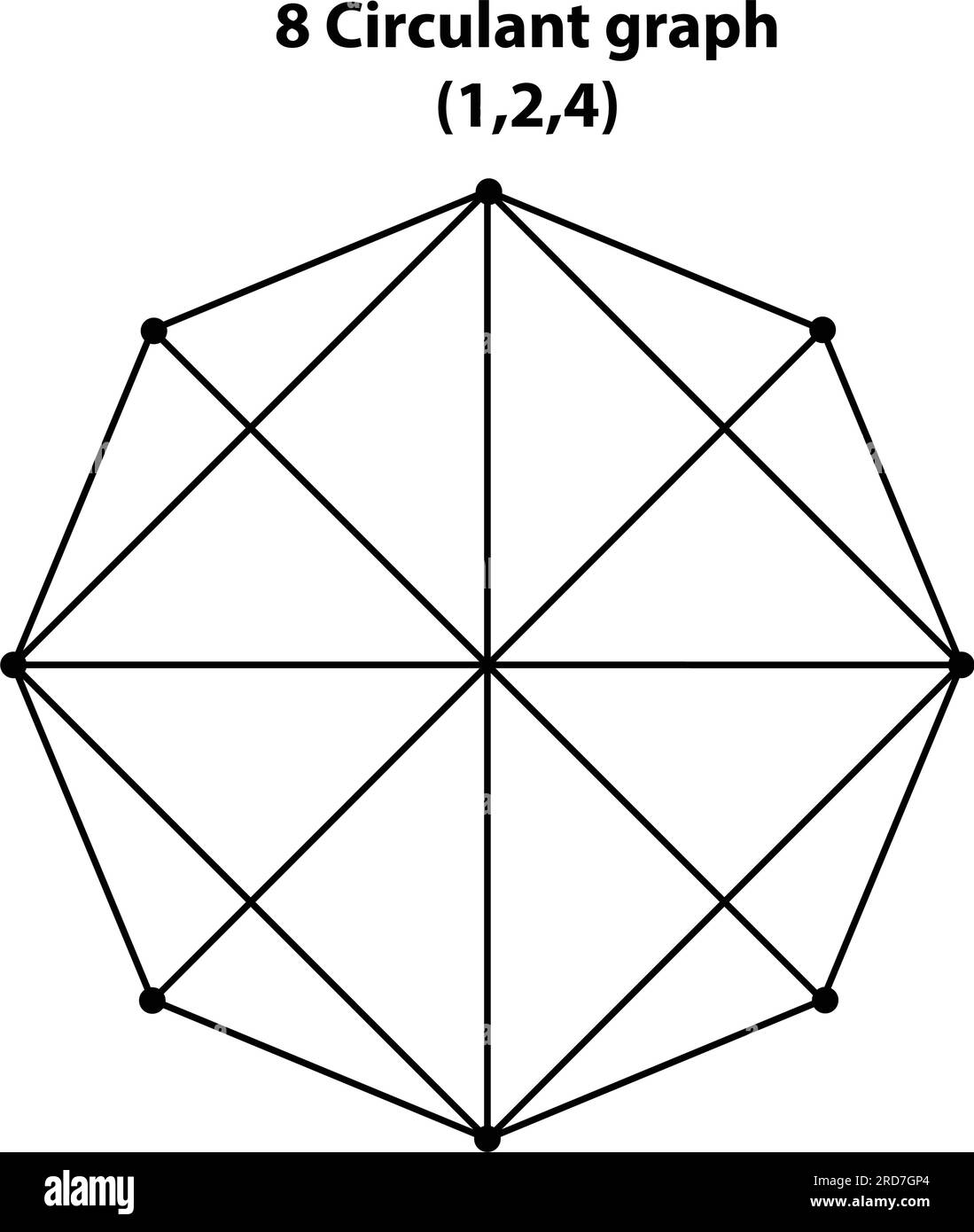 8 Quartic graph. Scared Geometry Vector Design Elements. thin line ...