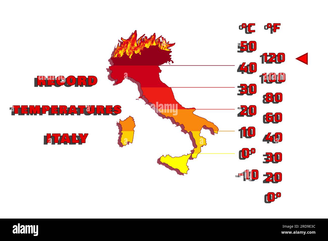 italy, summer temperatures and climate change cause the increase in ...