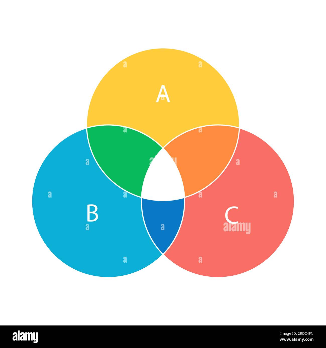 Social media marketing important components venn diagram infographic ...