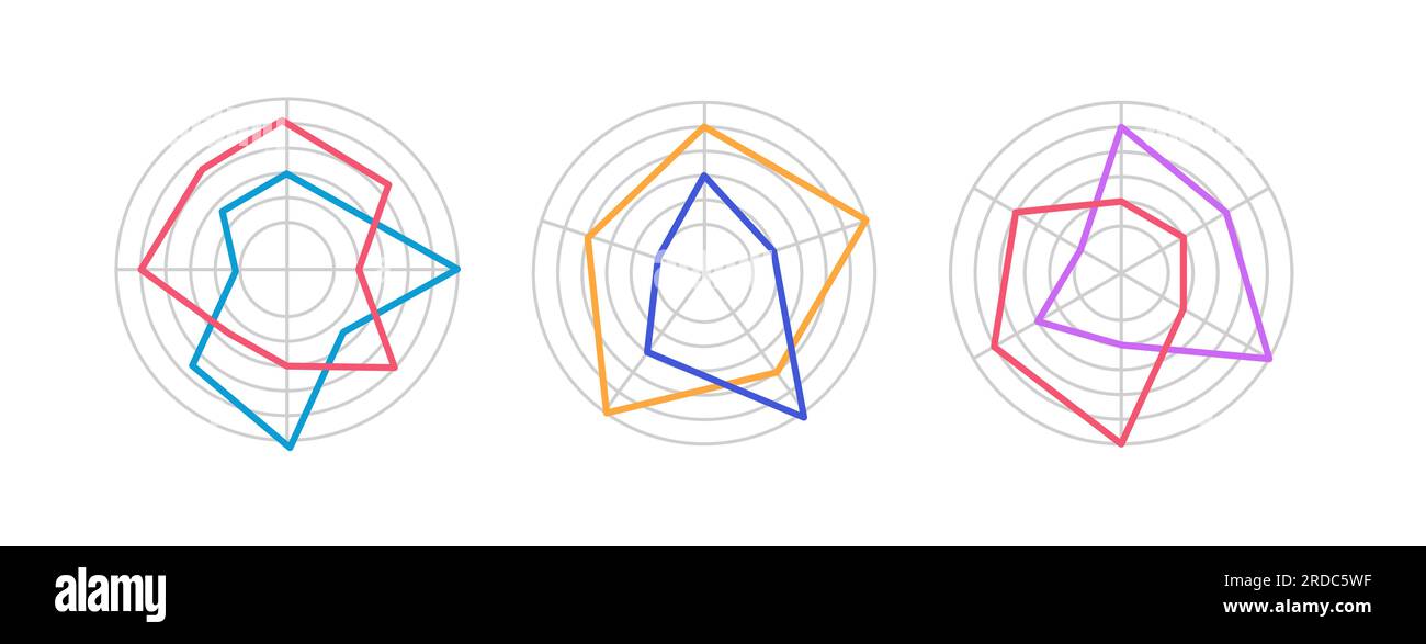 Medication risks and benefits infographic radar chart design template ...