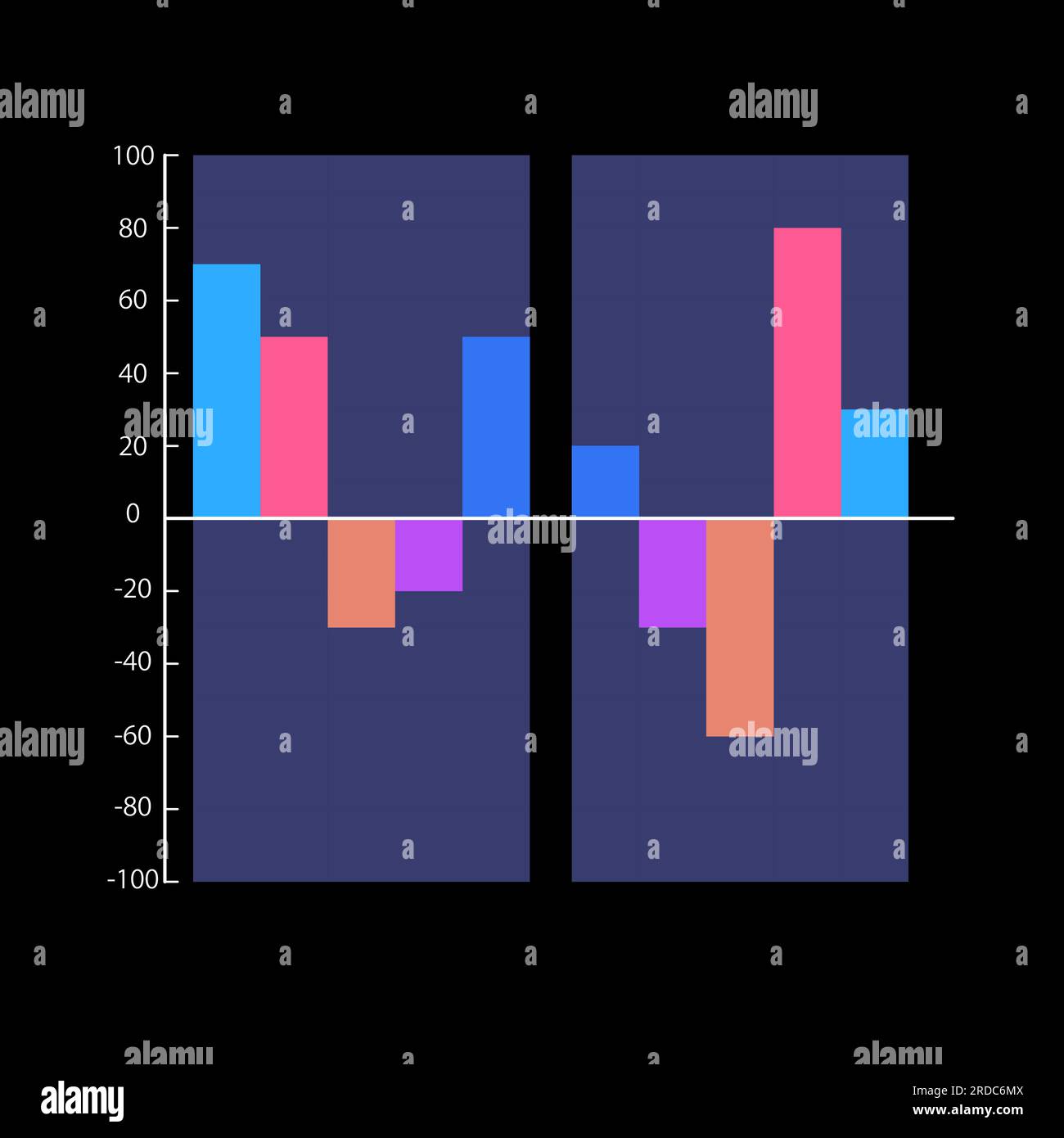 Companies retail revenue infographic column chart design template for ...