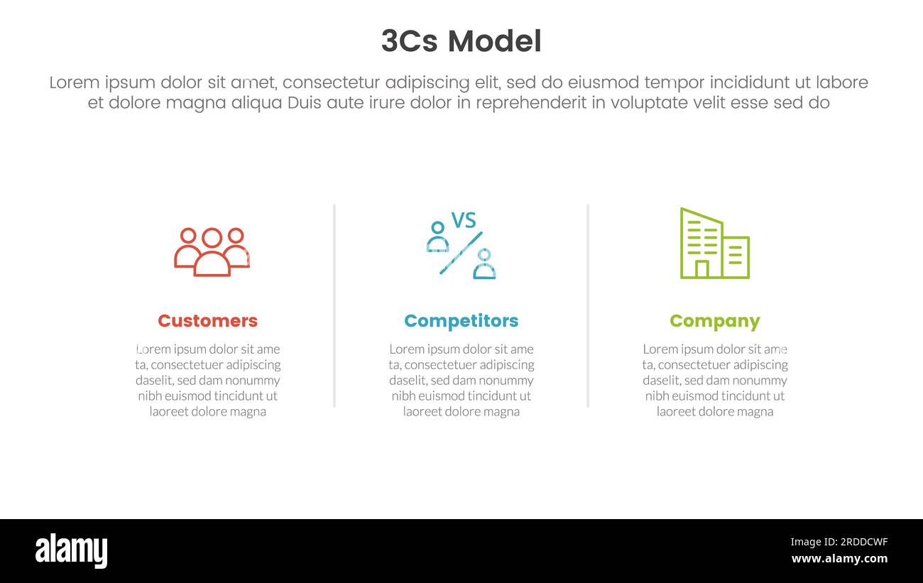 3cs model business model framework infographic 3 point stage template ...