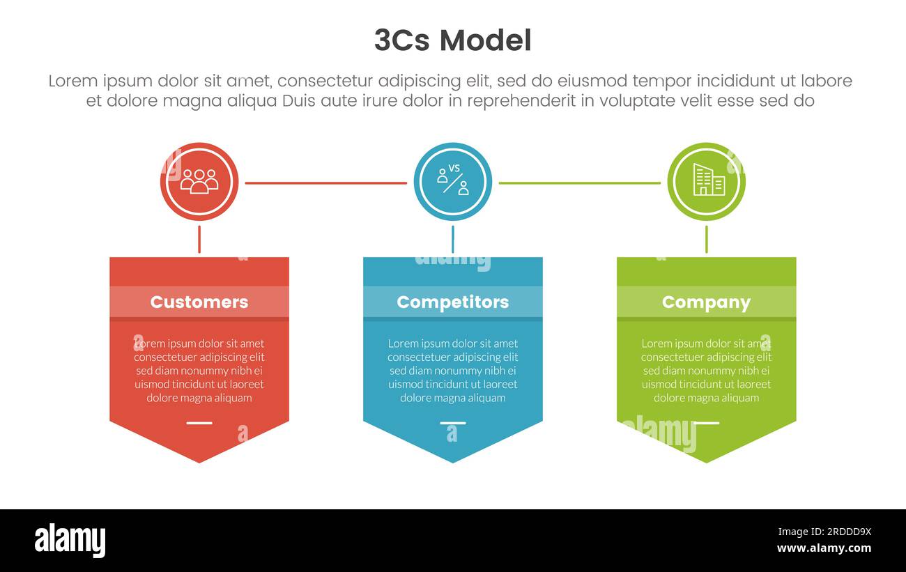 3cs model business model framework infographic 3 point stage template ...