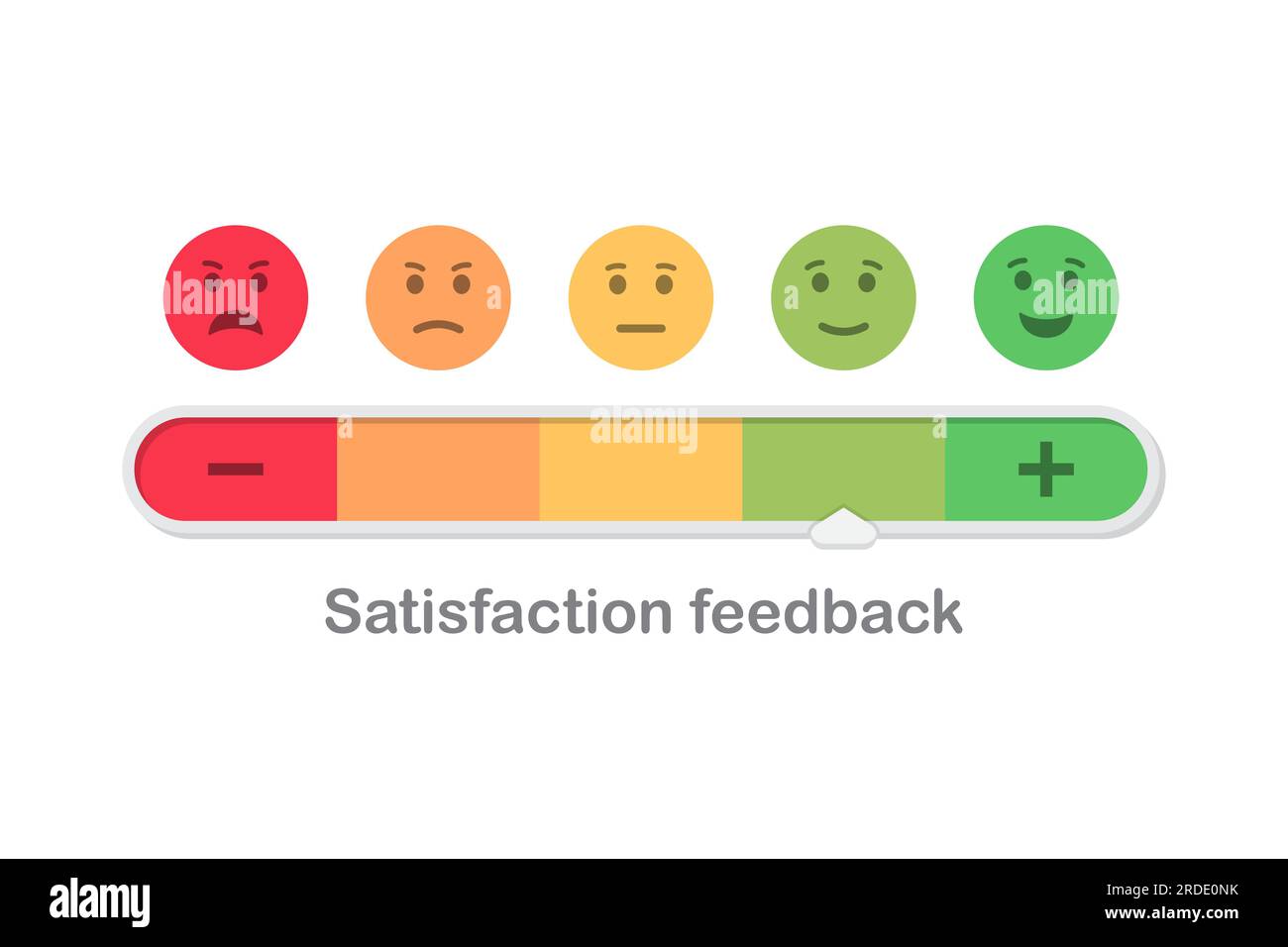 Pain scale vector vectors Stock Vector Images - Alamy