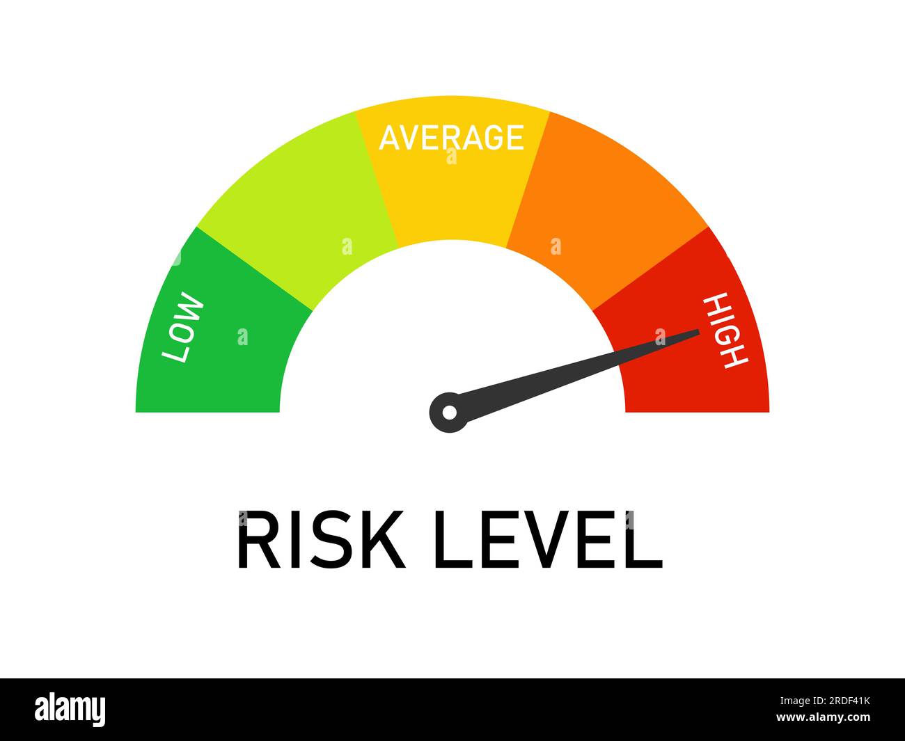 Risk level meter vector illustration. Simple gauge or speedometer ...