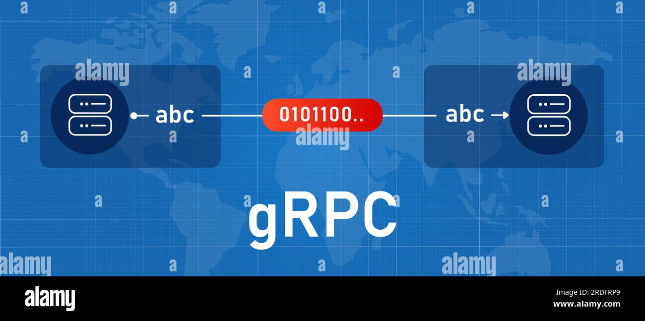 Grpc High Performance Remote Procedure Call Framework Microservices Diagram Scheme Of Client
