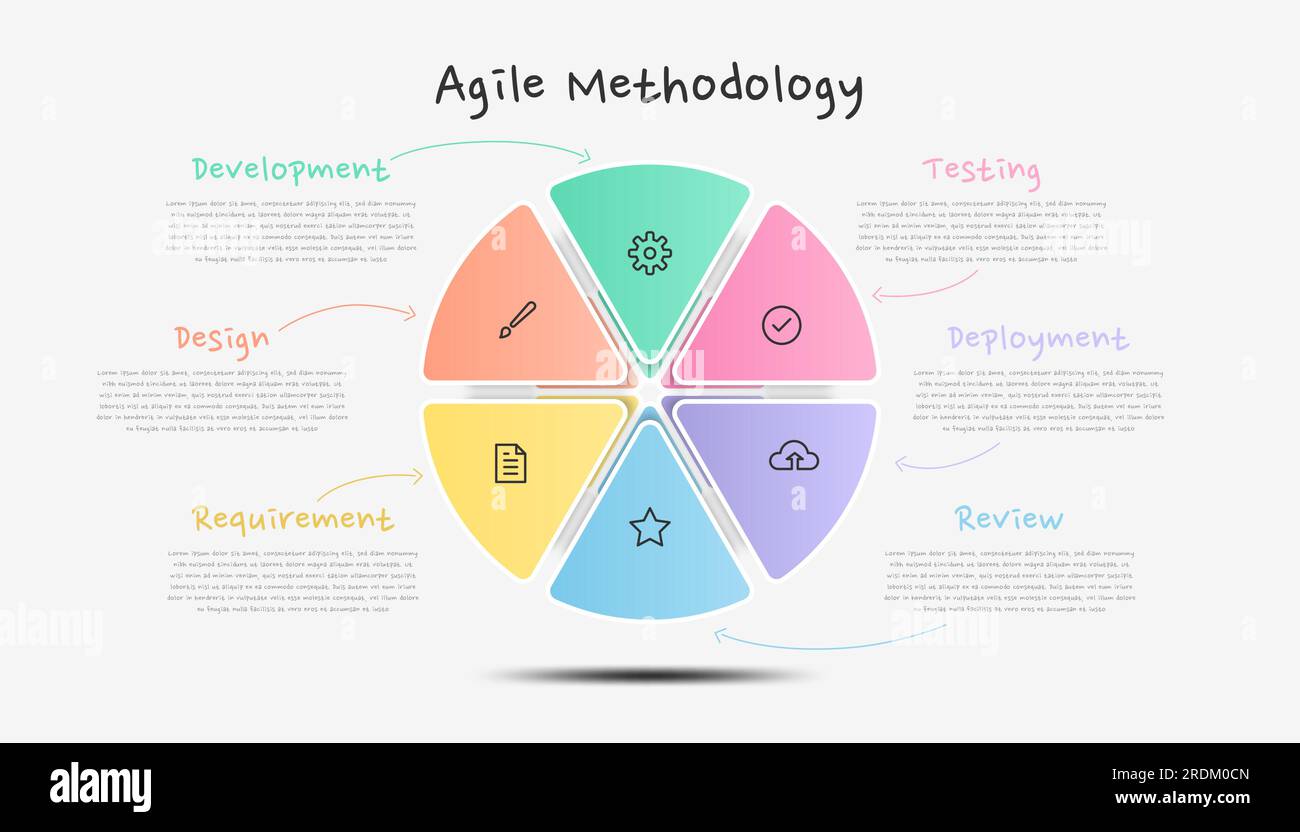 Infographic Agile Methodology. Colorful modern infographic template ...