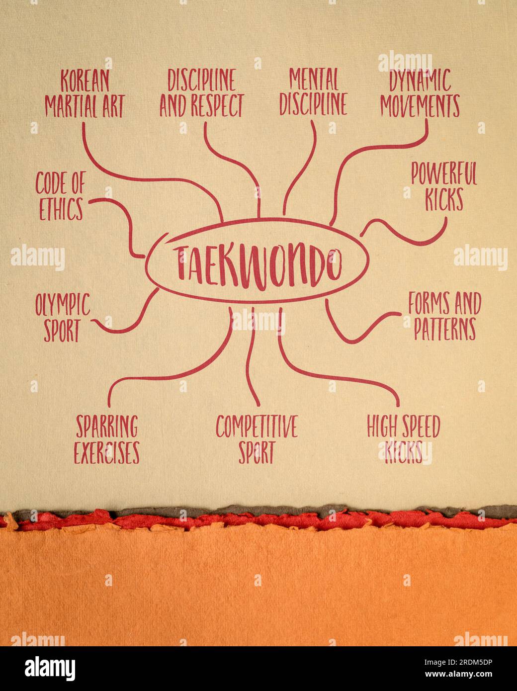 taekwondo, Korean martial art - infographics or mind map sketch on art ...