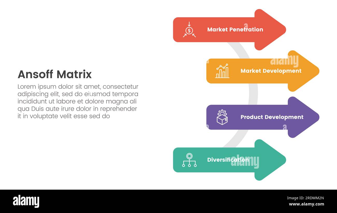 ansoff matrix framework growth initiatives concept with arrow on circle ...