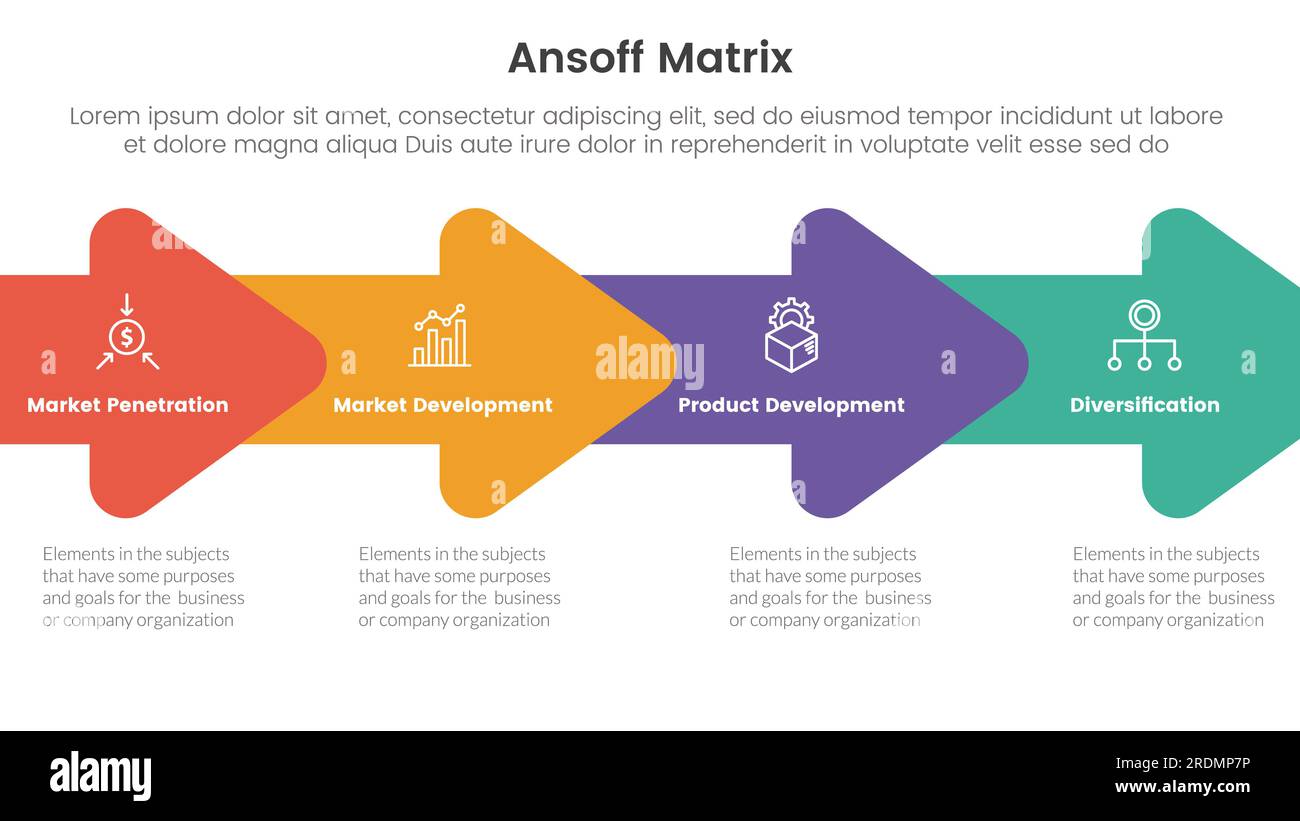 ansoff matrix framework growth initiatives concept with arrow right ...