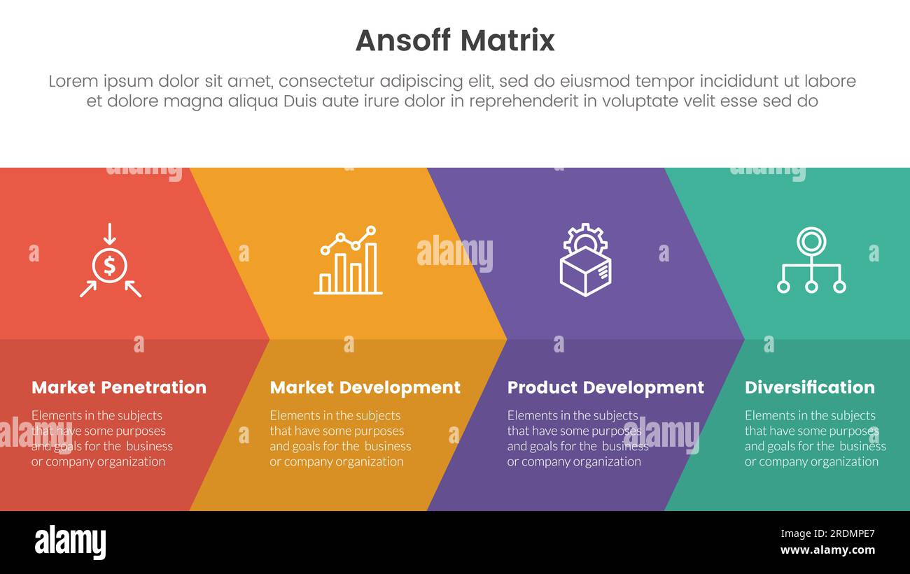 ansoff matrix framework growth initiatives concept with big arrow ...