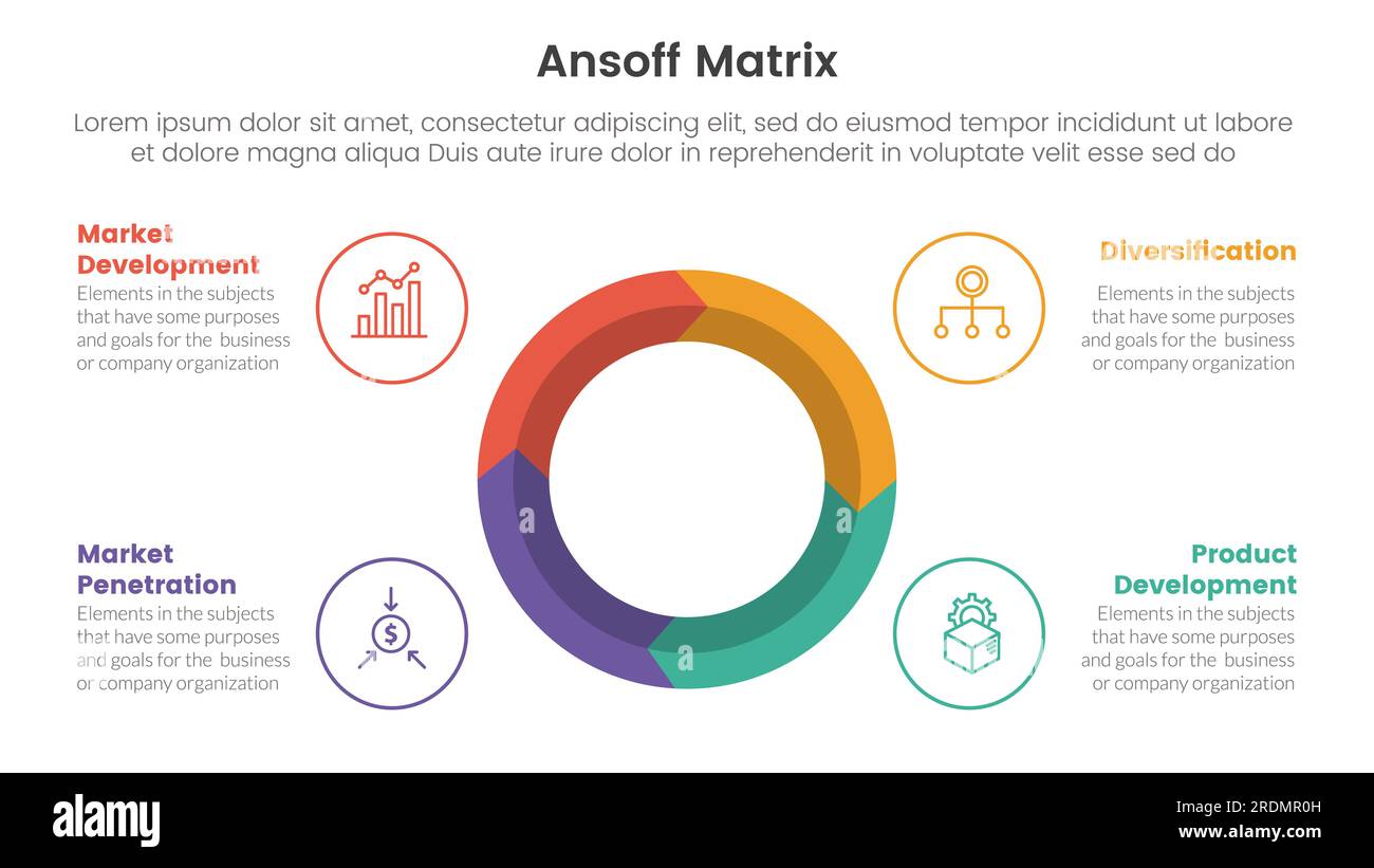 ansoff matrix framework growth initiatives concept with big circle on ...