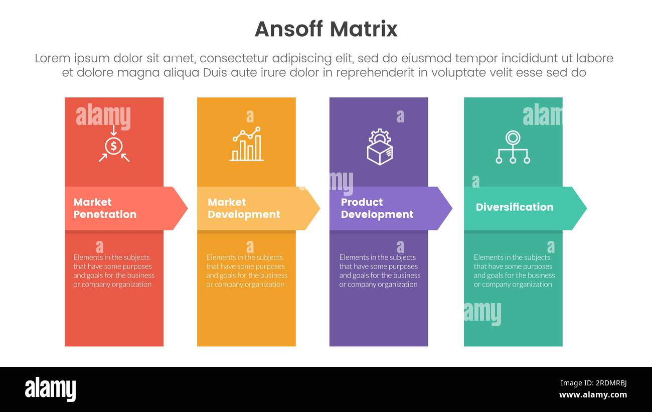ansoff matrix framework growth initiatives concept with vertical shape ...