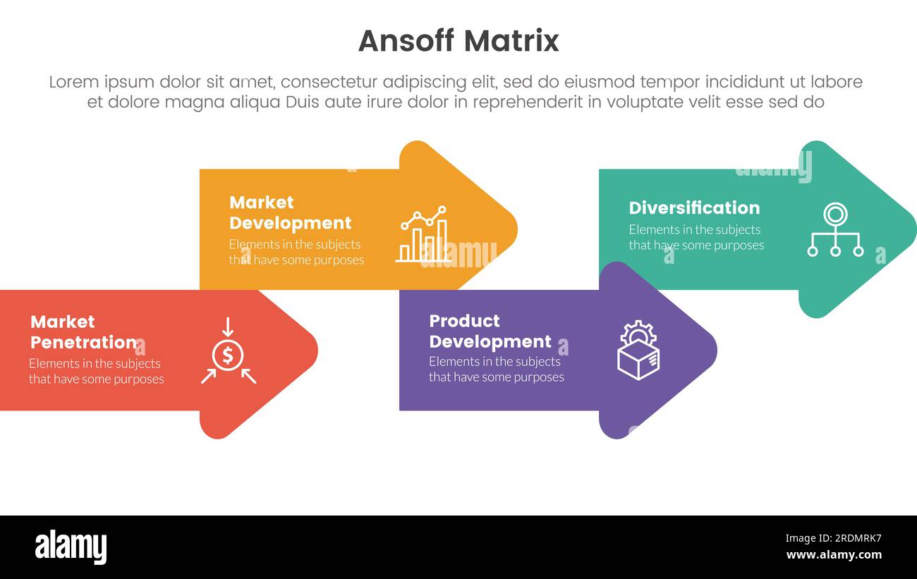 ansoff matrix framework growth initiatives concept with arrow shape ...