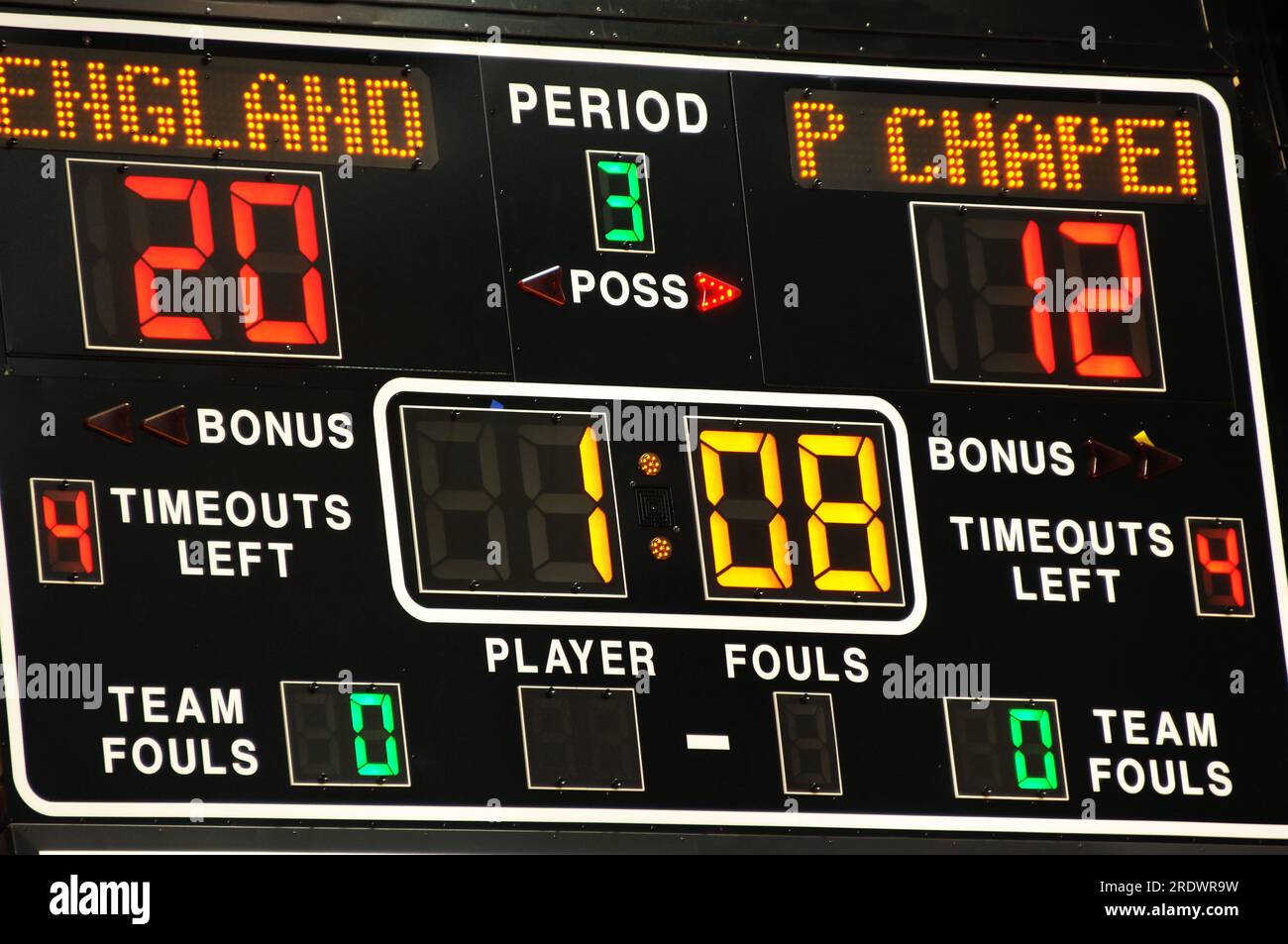 3rd Quarter Scoreboard