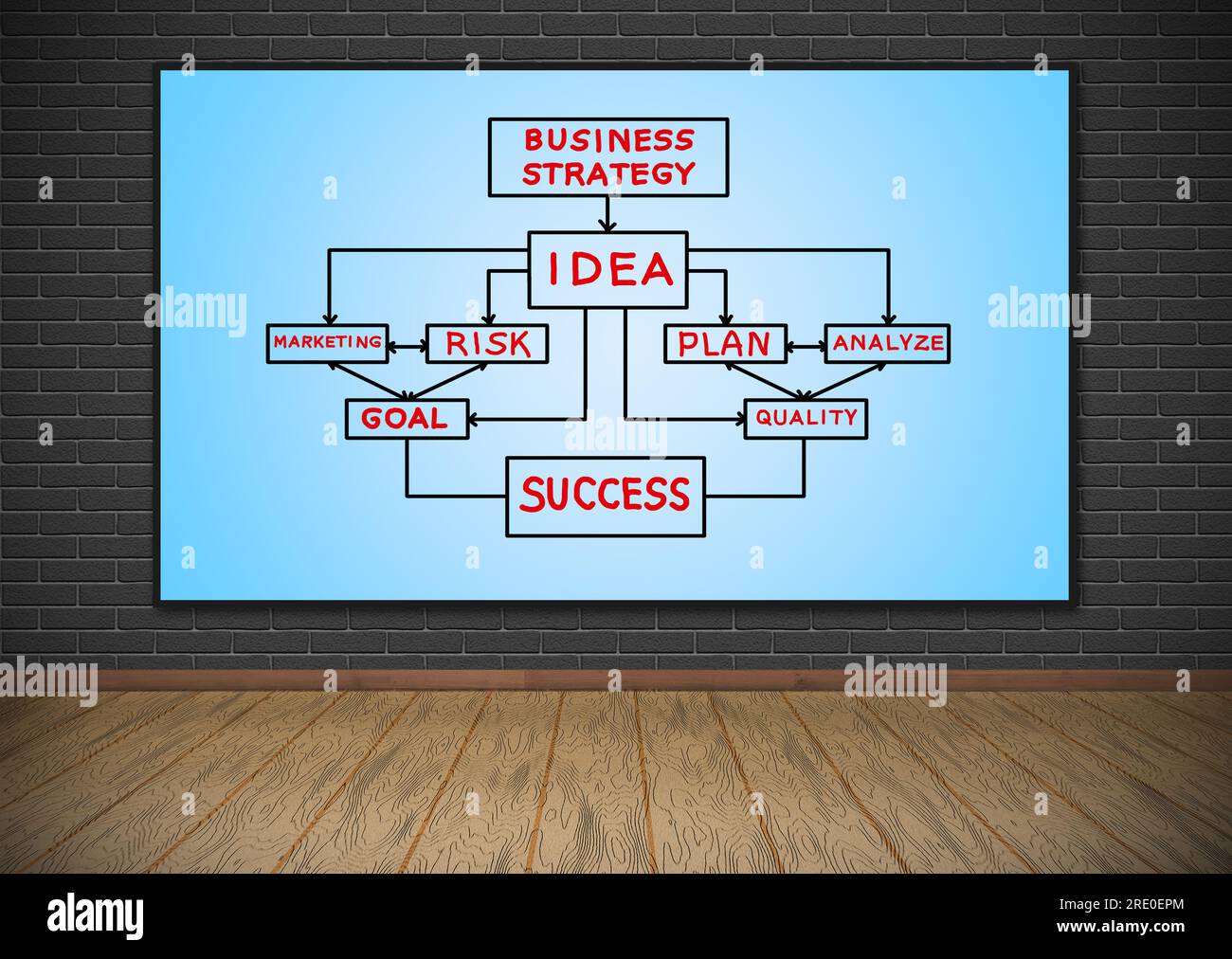 Business strategy plan pattern hi-res stock photography and images - Alamy