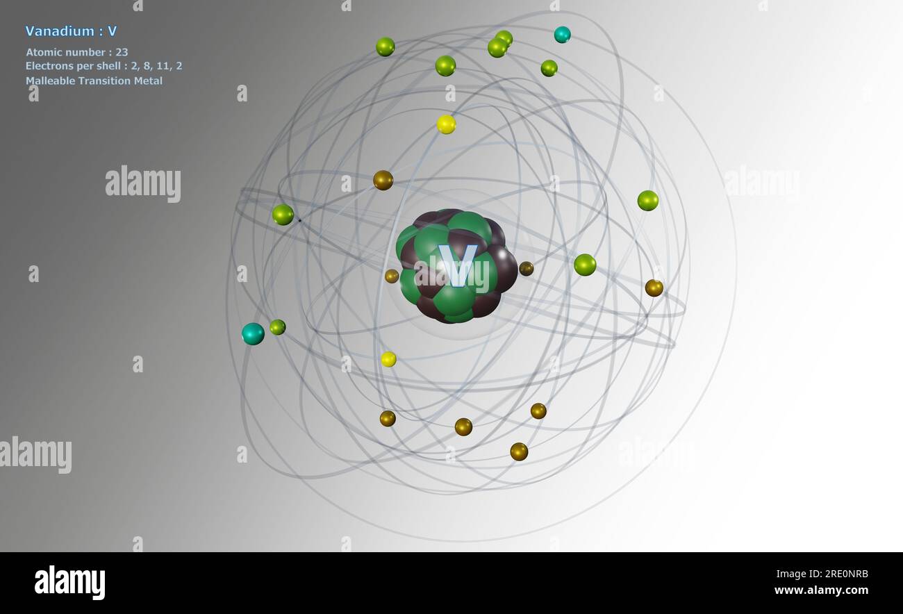 Vanadium Atom Model Ideas