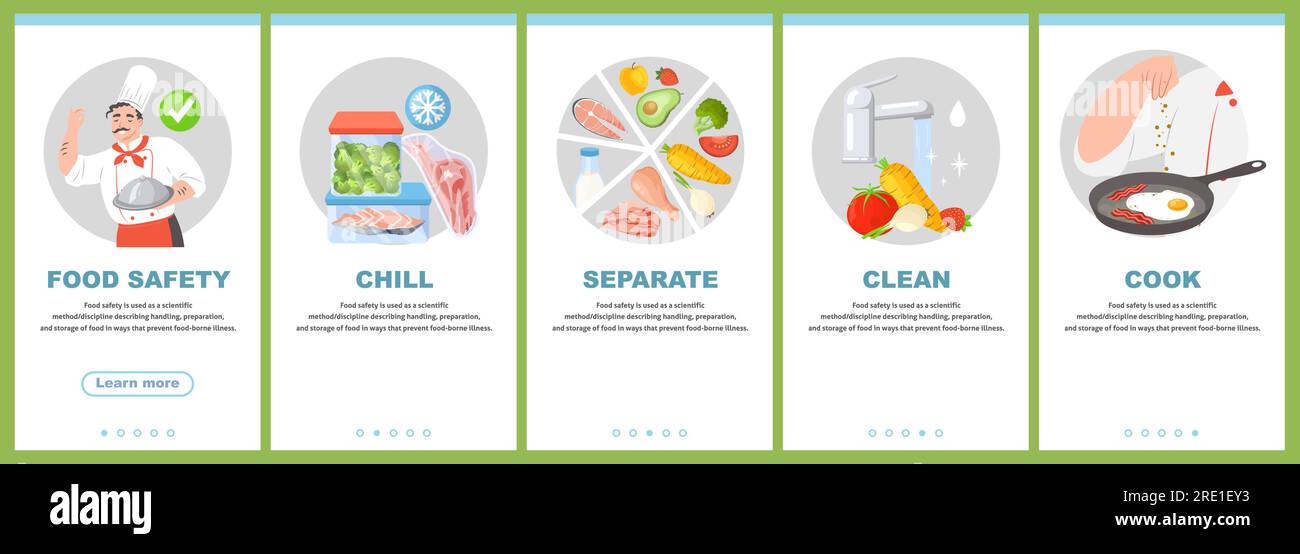Food Storage Safety Posters