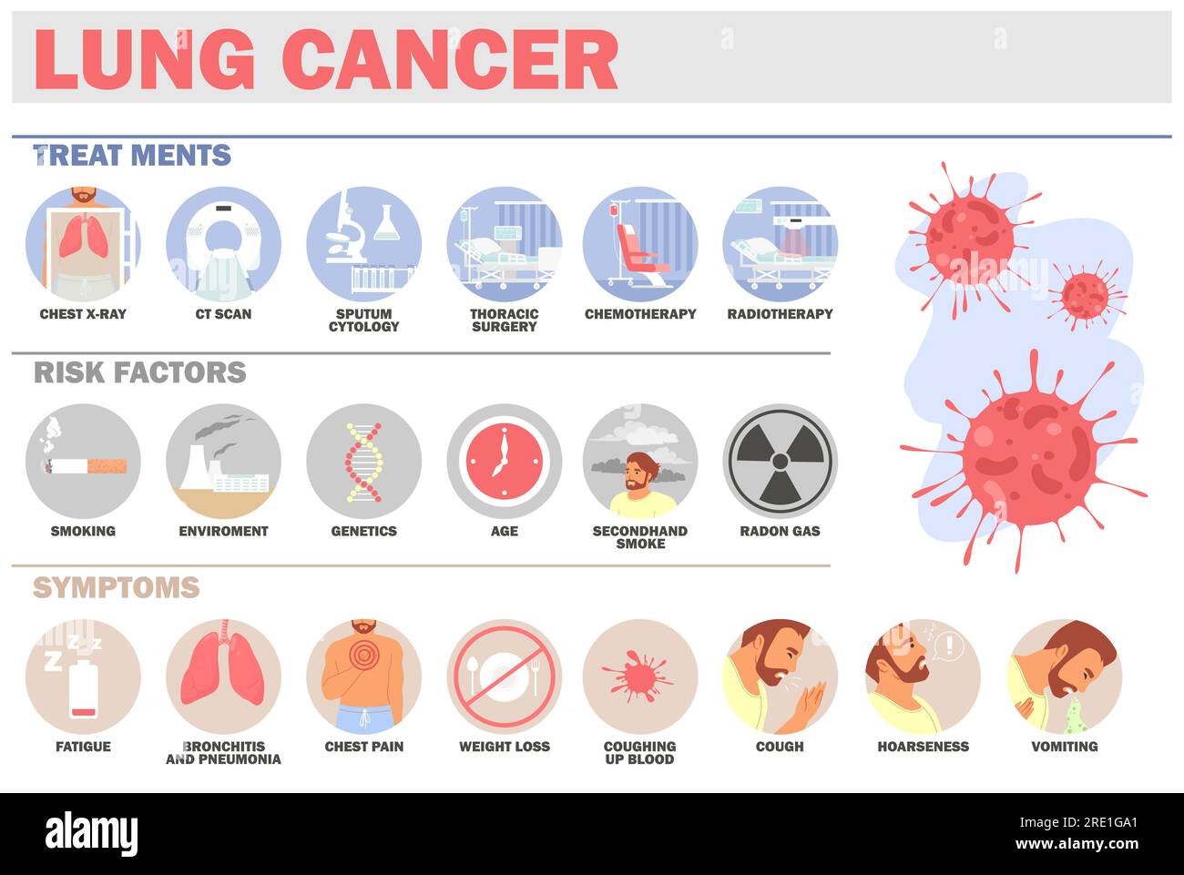Lungs cancer treat ments, risk factors, symptoms infographics Stock ...