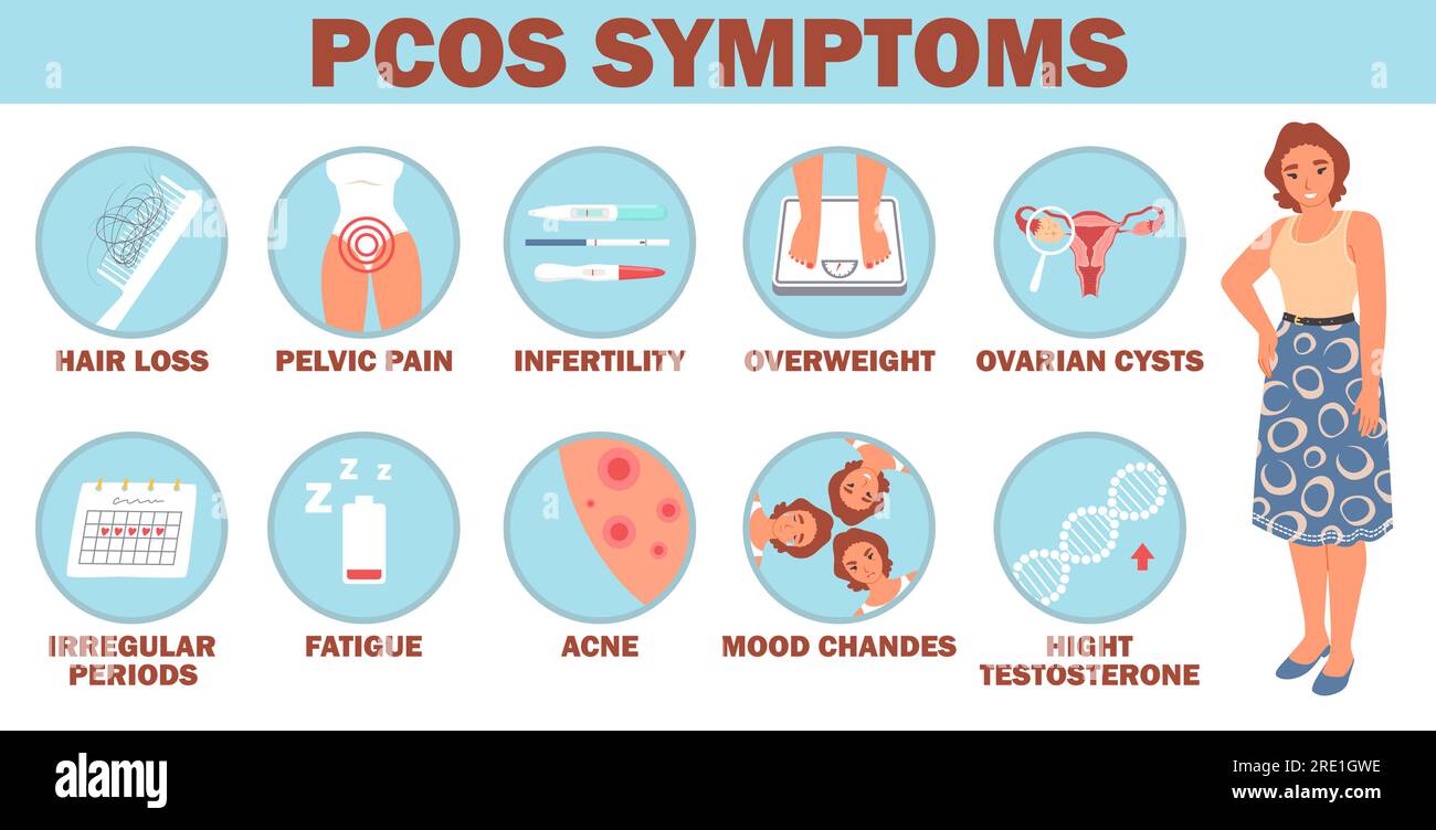 Pcos symptoms detailed vector Infographic with icons Stock Vector Image ...