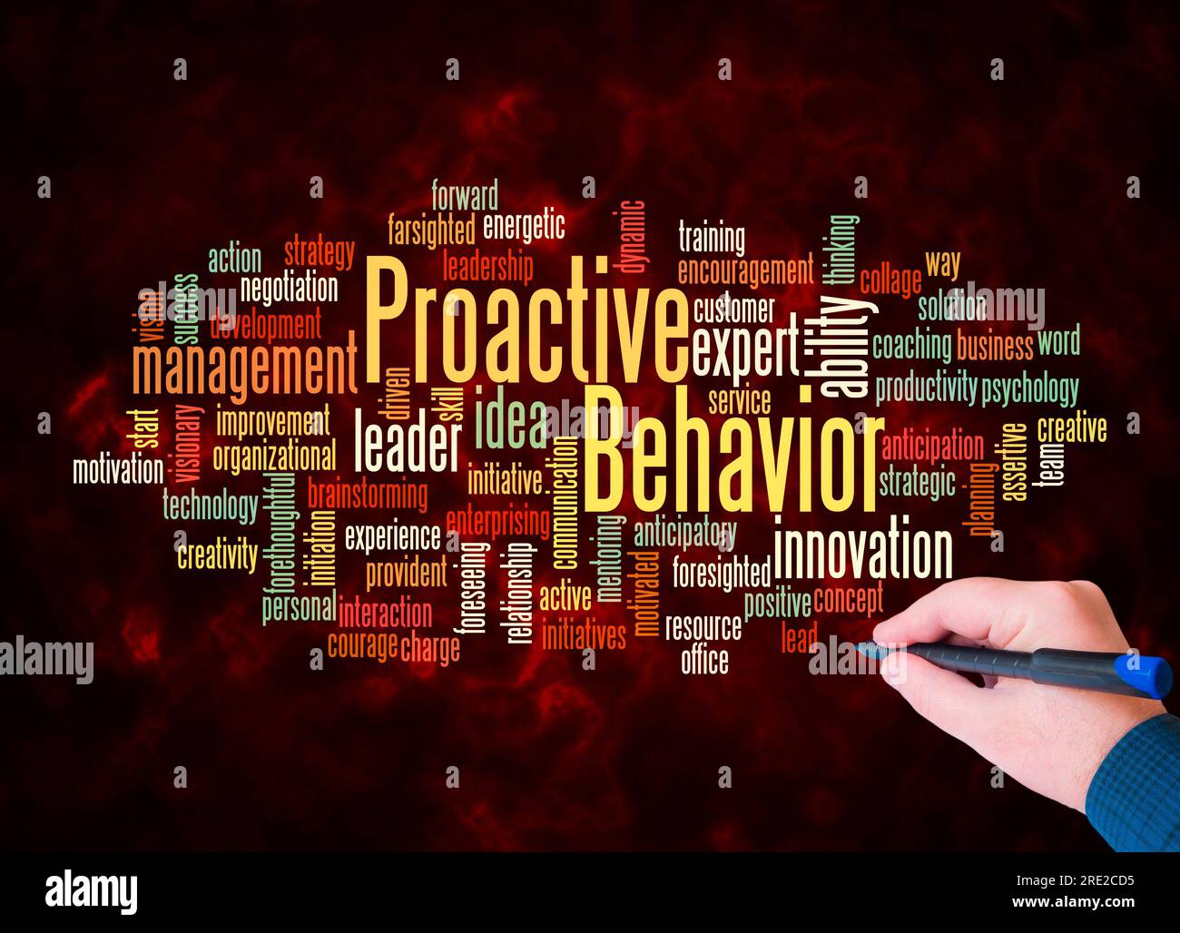 Word Cloud with PROACTIVE BEHAVIOR concept create with text only Stock ...