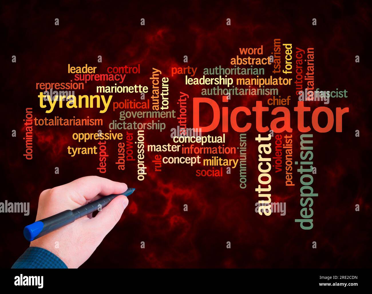 Word Cloud with DICTATOR concept create with text only Stock Photo - Alamy