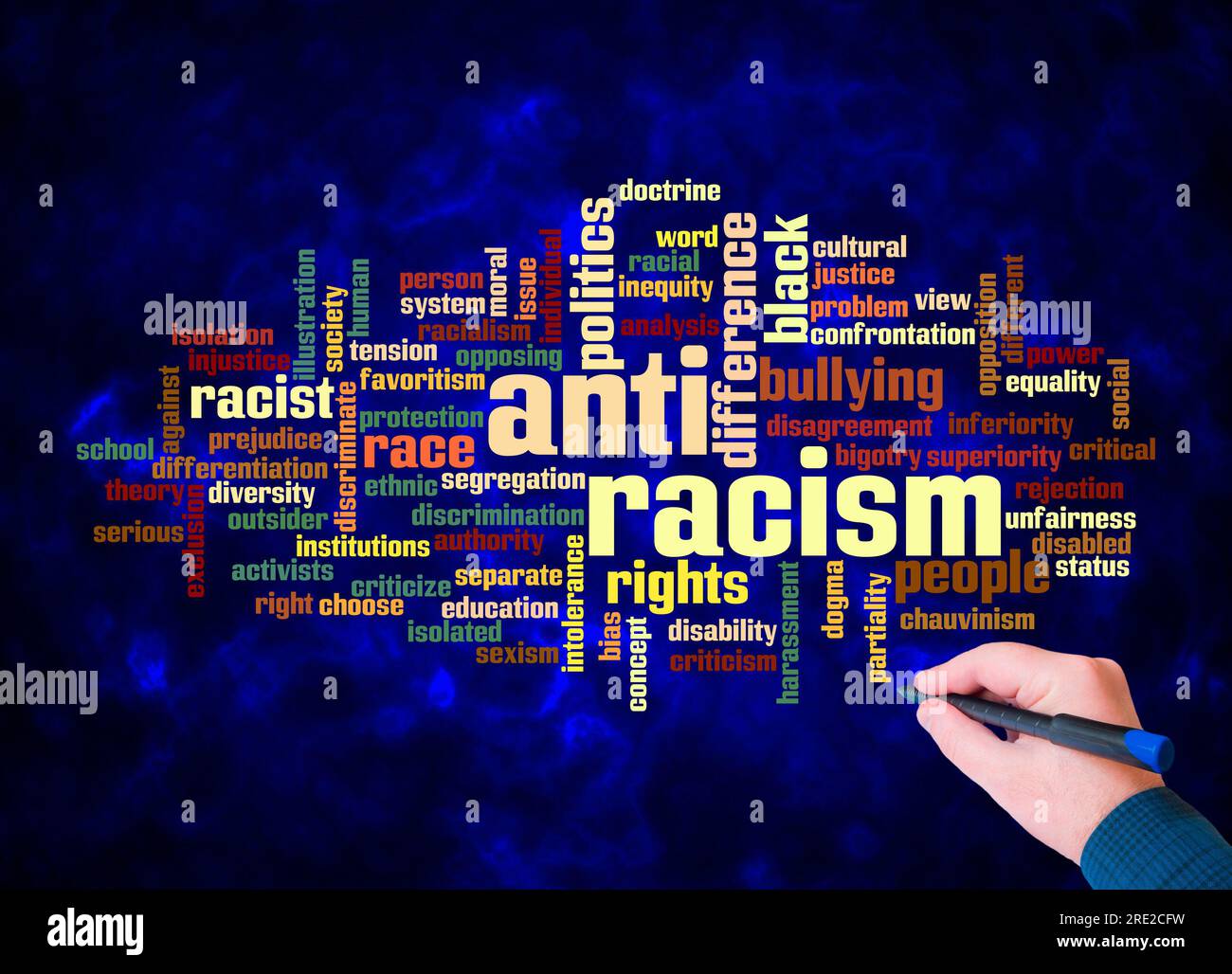 Word Cloud with ANTI RACISM concept create with text only Stock Photo ...
