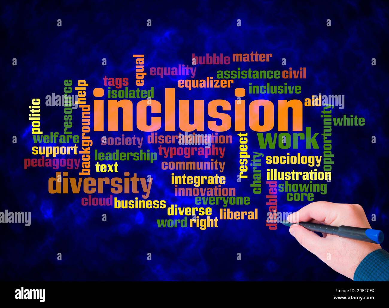 Word Cloud with INCLUSION concept create with text only Stock Photo - Alamy