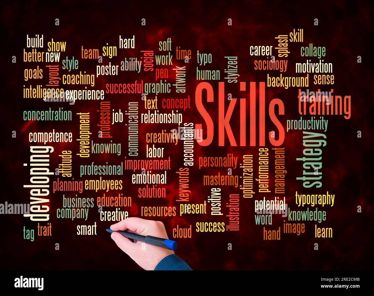 Word Cloud with SKILLS concept create with text only Stock Photo - Alamy