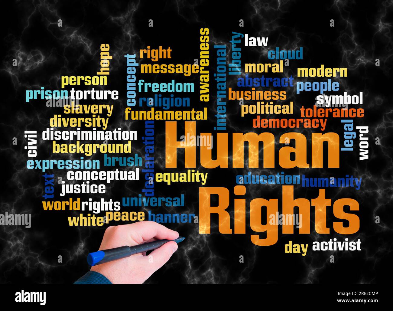 Word Cloud with HUMAN RIGHTS concept create with text only Stock Photo ...