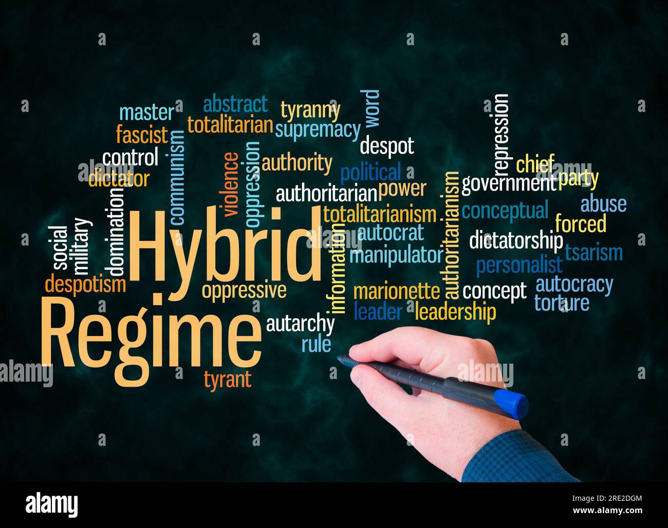 Word Cloud with HYBRID REGIME concept create with text only Stock Photo ...