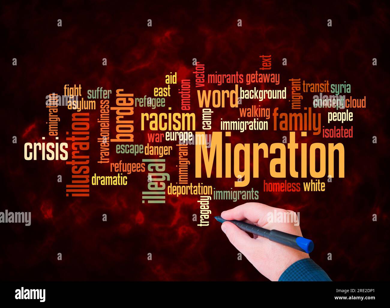 Word Cloud with MIGRATION concept create with text only Stock Photo - Alamy