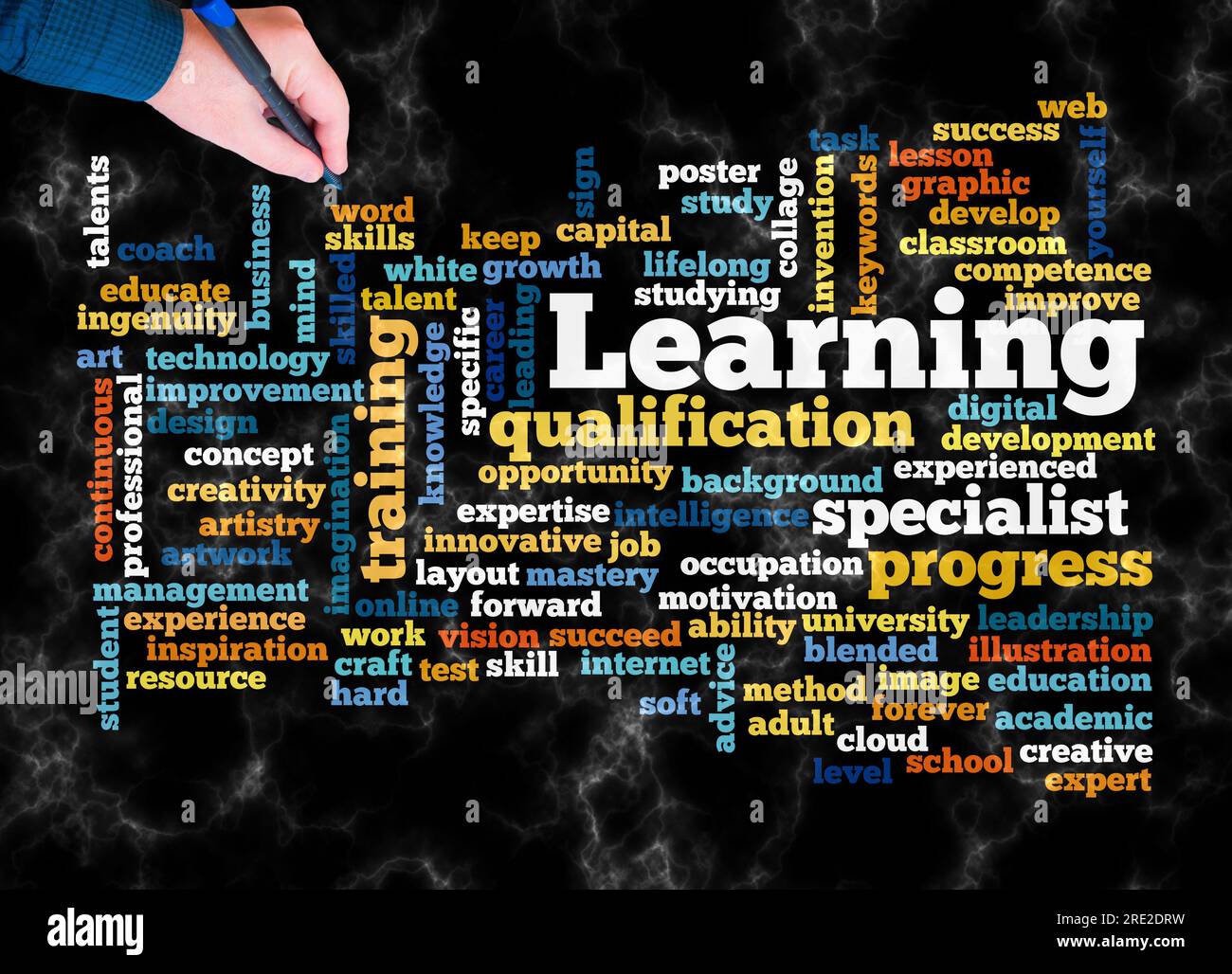 Word Cloud with LEARNING concept create with text only Stock Photo - Alamy