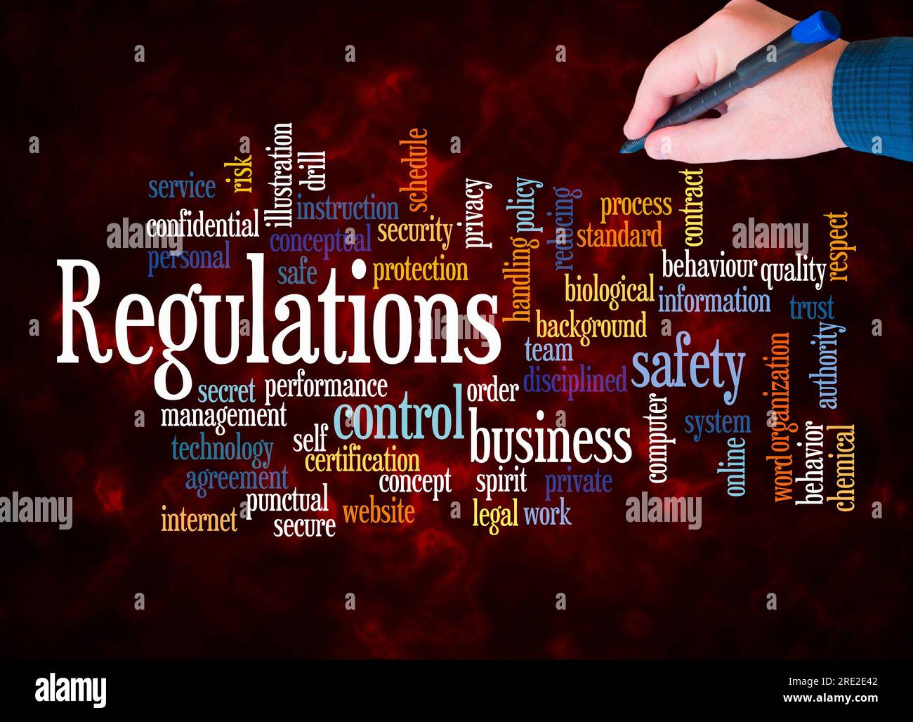 Word Cloud with REGULATIONS concept create with text only Stock Photo ...