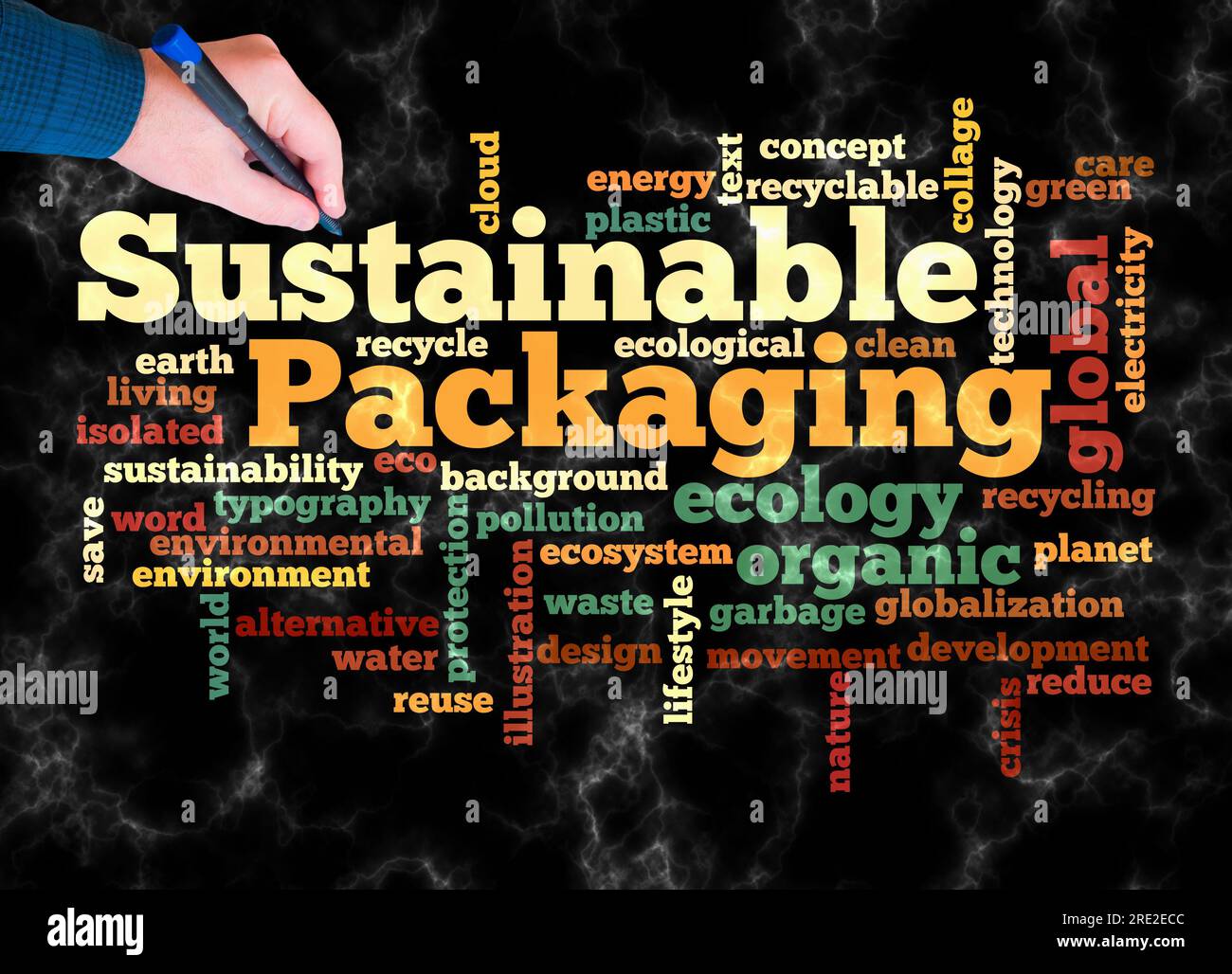 Word Cloud with SUSTAINABLE PACKAGING concept create with text only ...