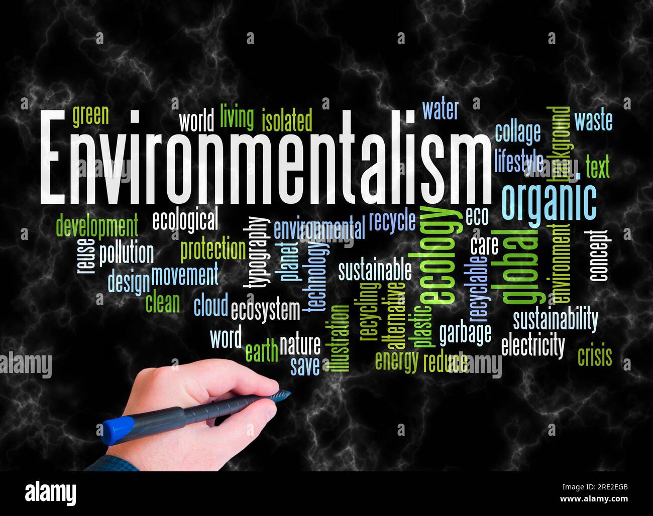 Word Cloud with ENVIRONMENTALISM concept create with text only Stock ...