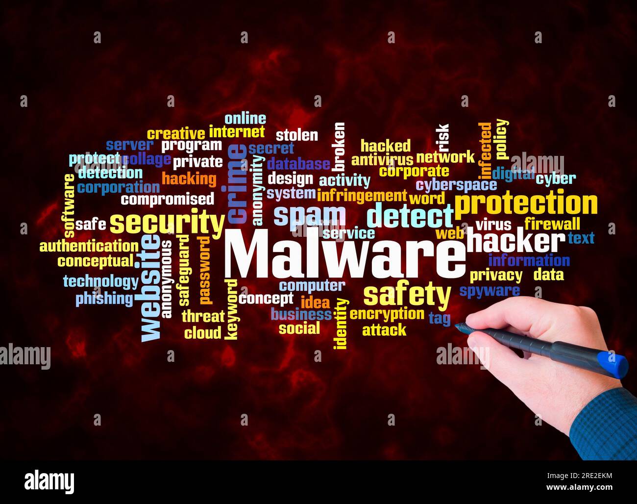 Word Cloud with MALWARE concept create with text only Stock Photo - Alamy
