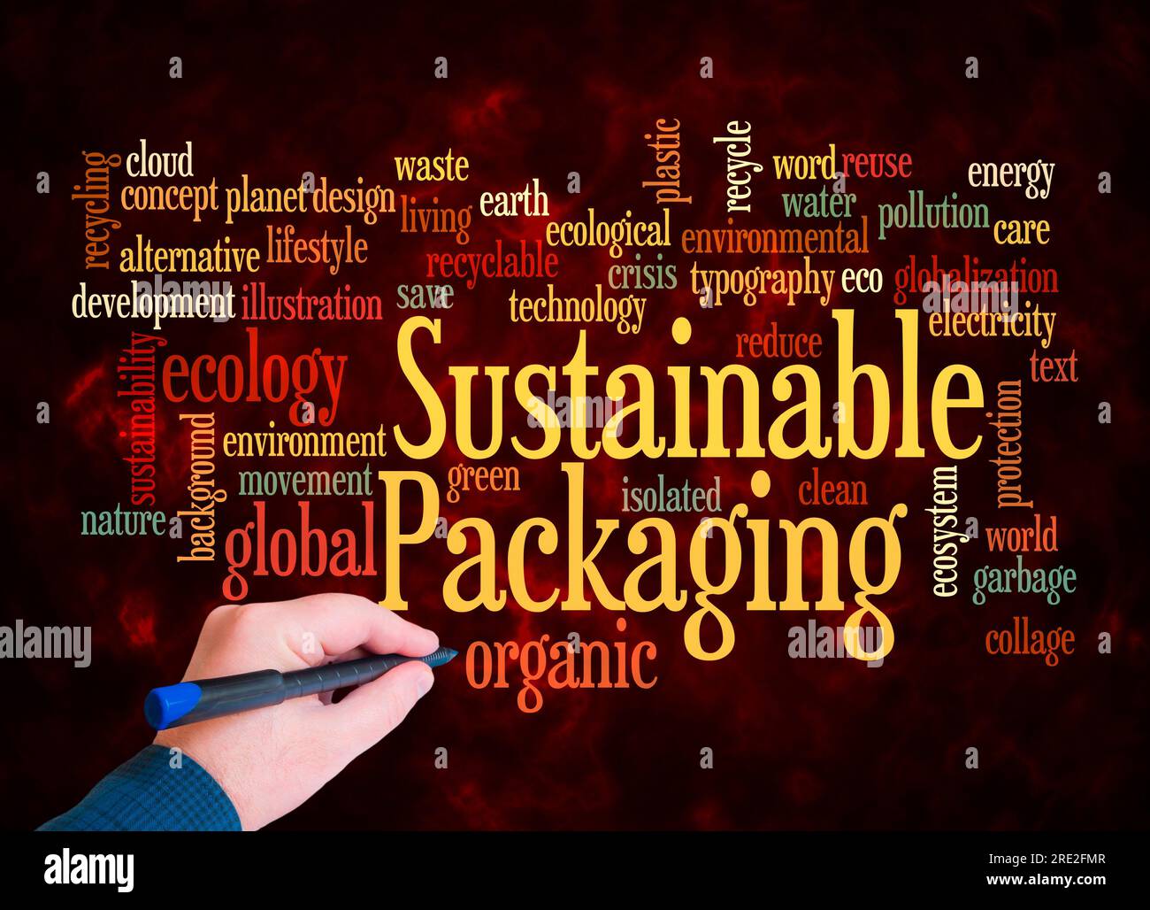 Word Cloud with SUSTAINABLE PACKAGING concept create with text only ...