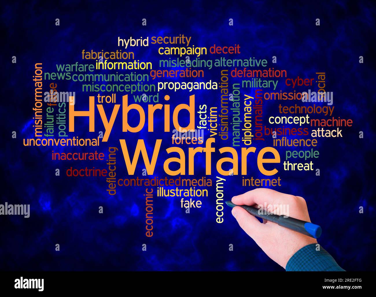 Word Cloud with HYBRID WARFARE concept create with text only Stock ...