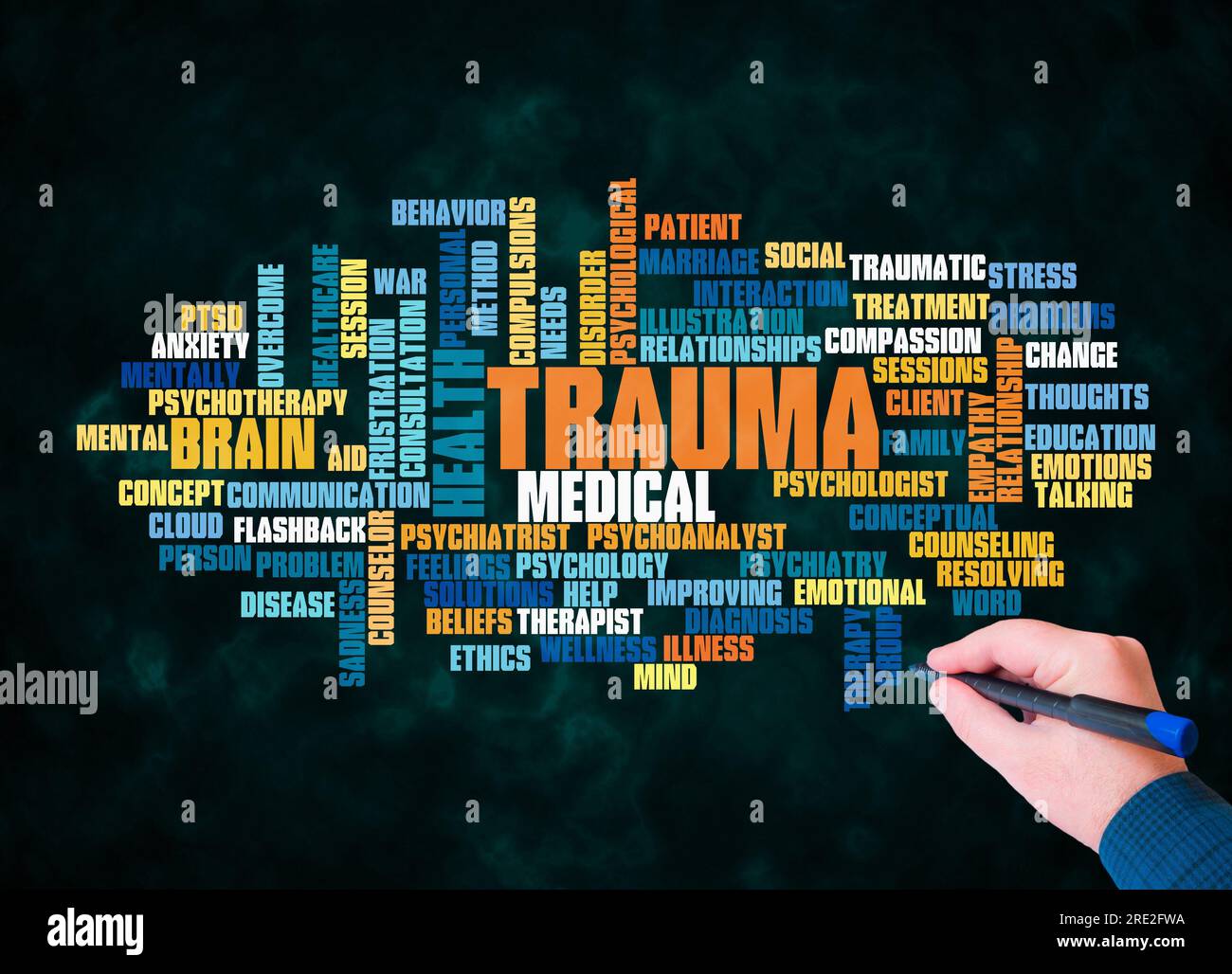 Word Cloud with TRAUMA concept create with text only Stock Photo - Alamy