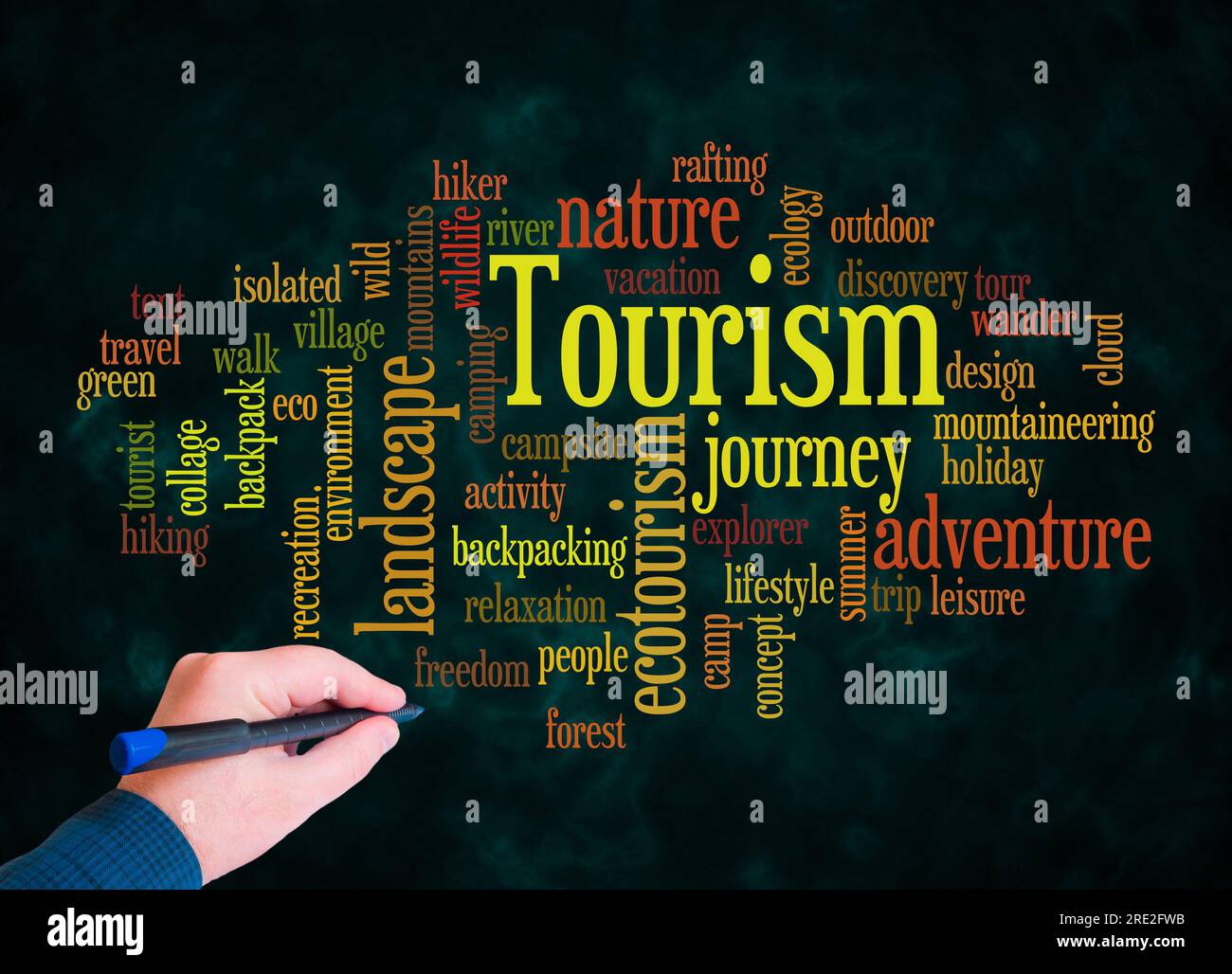 Word Cloud with TOURISM concept create with text only Stock Photo - Alamy